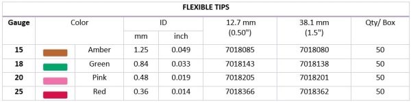 Optimum Dispensing Tips - Future Tech Trading (M) Sdn. Bhd.