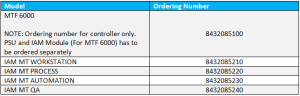 Atlas Copco MicroTorque Controller - MTF 6000 - Future Tech Trading (M ...
