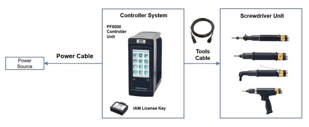 ATLAS COPCO Power Focus 6000 LV Controller - Future Tech Trading (M ...