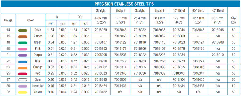 Nordson Precision Stainless Steel Tips - Future Tech Trading (M) Sdn. Bhd.