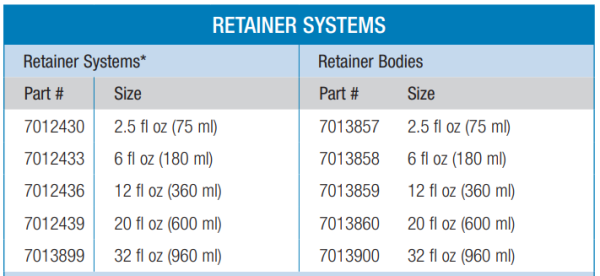 NORDSON Cartridge Retainer Systems - Future Tech Trading (M) Sdn. Bhd.