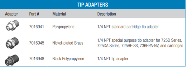 Nordson Optimum Cartridge Systems - Future Tech Trading (M) Sdn. Bhd.