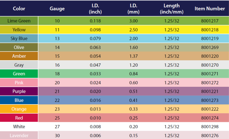 FISNAR QuantX Tapered Dispense Tips - Future Tech Trading (M) Sdn. Bhd.