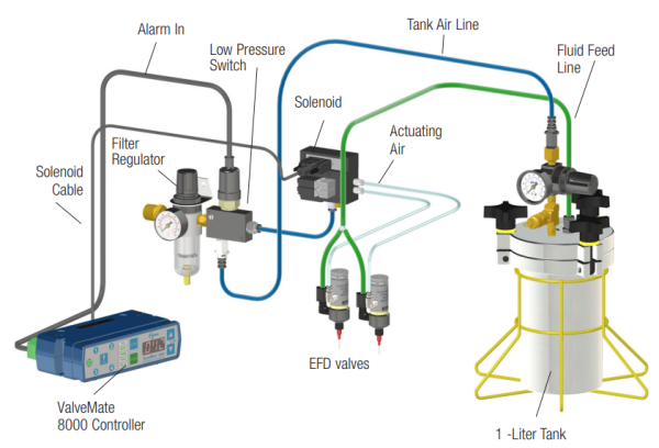 Nordson Dispense Valve Controllers - Future Tech Trading (M) Sdn. Bhd.