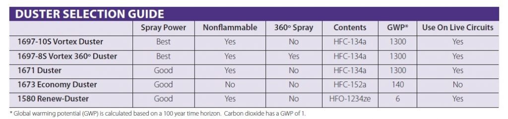 Techspray Duster - Future Tech Trading (M) Sdn. Bhd.