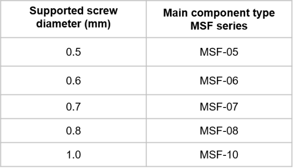 OHTAKE MSF Series Screw Feeder - Future Tech Trading (M) Sdn. Bhd.