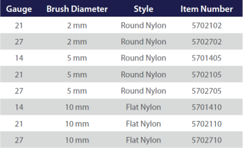 FISNAR Brush Dispensing Tips - Future Tech Trading (M) Sdn. Bhd.