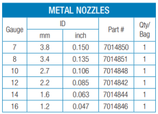 Nordson Metal Nozzles - Future Tech Trading (M) Sdn. Bhd.
