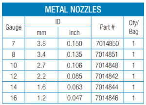 Nordson Metal Nozzles - Future Tech Trading (M) Sdn. Bhd.