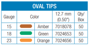 Nordson Optimum Oval Tips - Future Tech Trading (M) Sdn. Bhd.