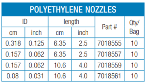 Nordson Polyethylene Nozzles - Future Tech Trading (M) Sdn. Bhd.