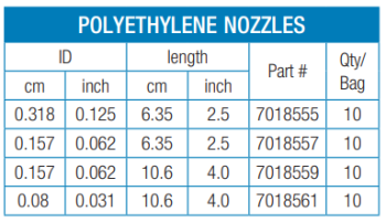 Nordson Polyethylene Nozzles - Future Tech Trading (M) Sdn. Bhd.