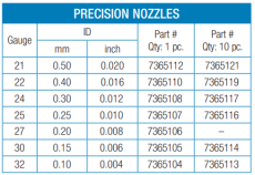 Nordson Optimum Precision Nozzles - Future Tech Trading (M) Sdn. Bhd.